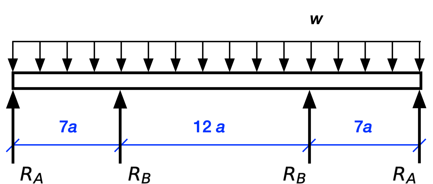Moment diagrams for continuous beams - All this
